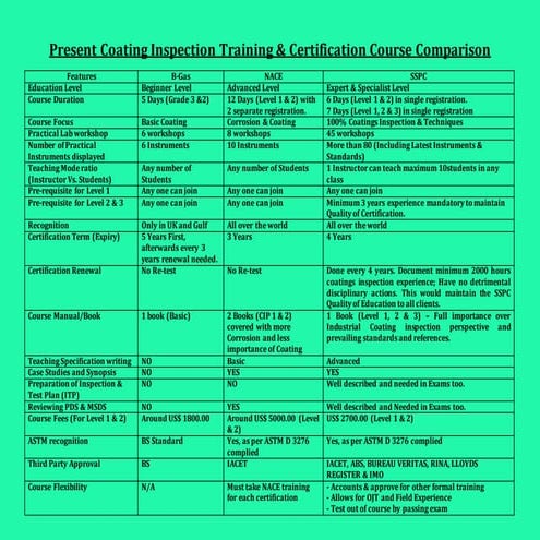Comparison of nace and sspc and b gas | DOCX
