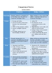 Segmentation, Targeting & Positioning STP of OTC | PDF