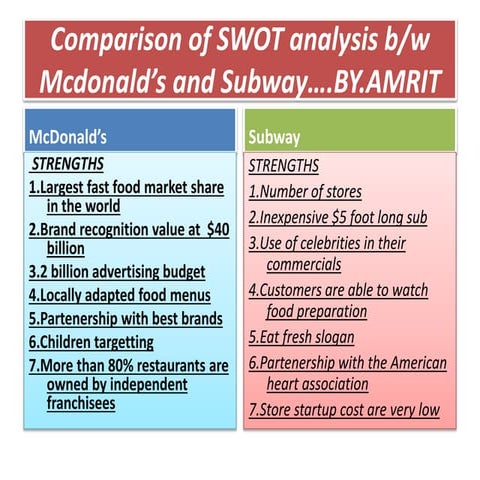 Comparison of swot analysis b | PPTX