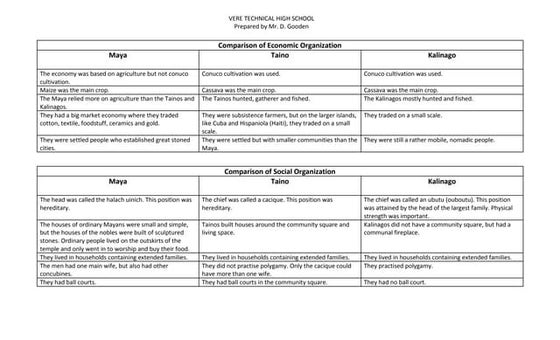 The various ethnic groups who came to Trinidad and Tobago | PPT