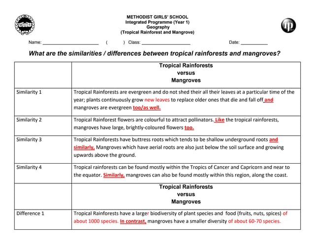 Science6 Q2 week 9 Day 2- Rainforest,Coral Reef and Mangrove swamp (1).pptx