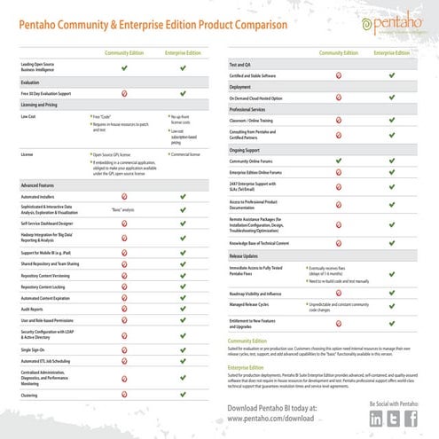 Pentaho Enterprise vs. Pentaho Community | PDF