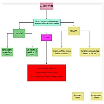 Comparisons as ... as | PPT