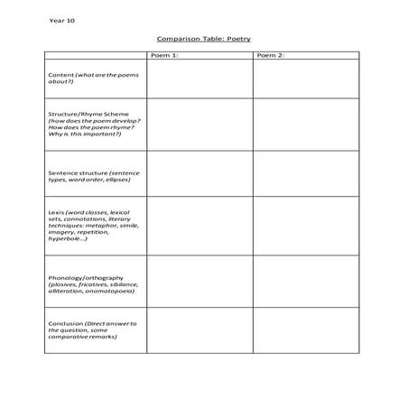 Comparison table - Poetry | DOCX