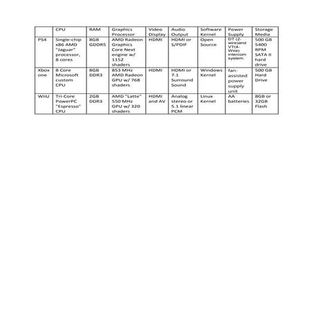 Comparison table 1 games consoles | DOCX