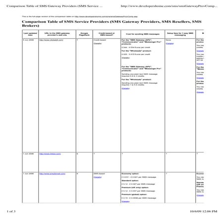 Comparison Table Of Sms Gateway Providers (Sms Service Providers, Sms Resellers, Sms Brokers) | PDF