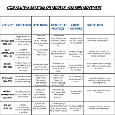 COMPARITIVE ANALYSIS ON MODERN WESTERN MOVEMENT.pdf