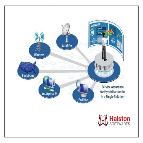 COMPASS Features | PPT