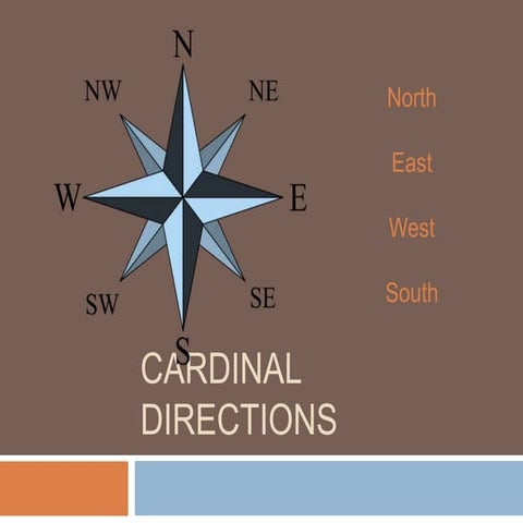 compass-cardinal-directions-sentence-transformation-rephrasing ...