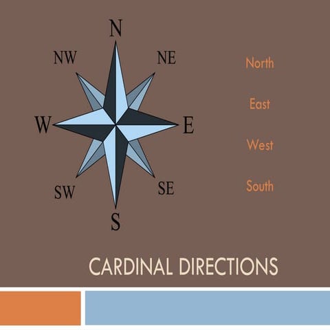 Cardinal Directions lesson for Grade 1 students | PPT
