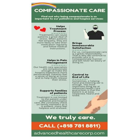 Compassionate Care | PDF | Medical Health