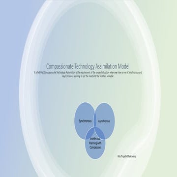 Compassionate technology assimilation model | PPT