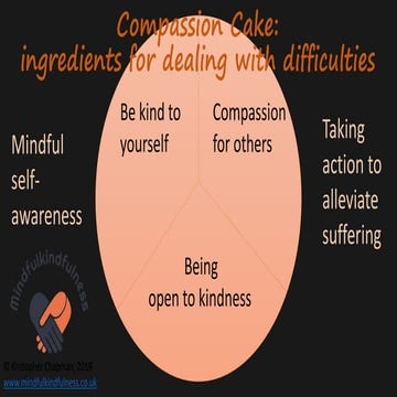 Compassion cake | PPTX