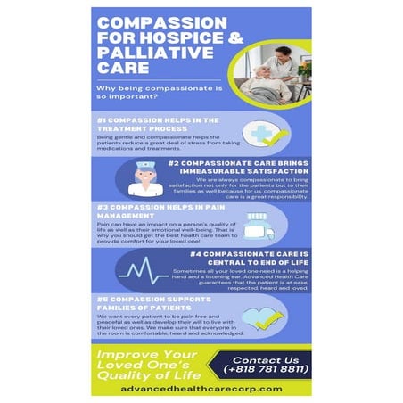 Compassion for Hospice and Palliative Care | PDF