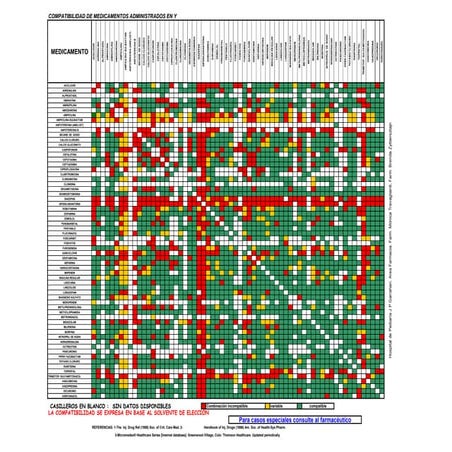 Compatibilidad de medicamentos administrados en Y | PDF