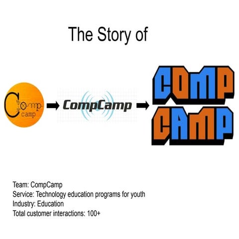 Youth program flowchart | PDF