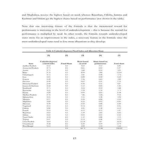 Composite Development Index For Indian States Pdf