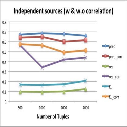 Correlation - Experiments | PPT