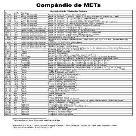 Tabela met | PDF
