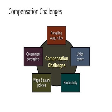 Compensation Challenges.pptx