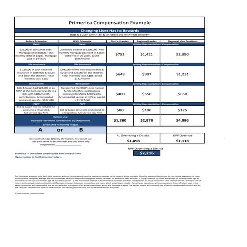 Compensation Example | XLSX