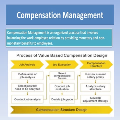 Compensation management | PPT