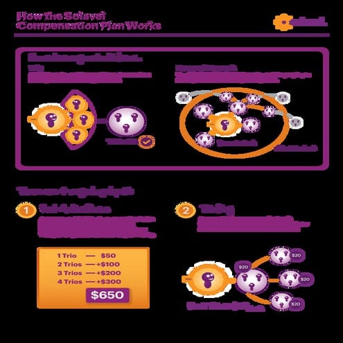 Compensation one pager | PDF