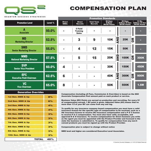 QS2 Compensation Plan | PDF