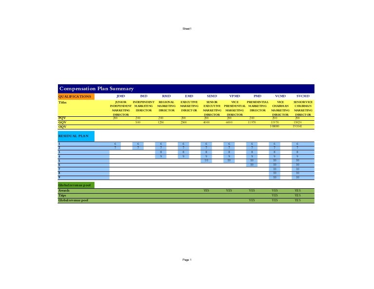 Compensation plan summary