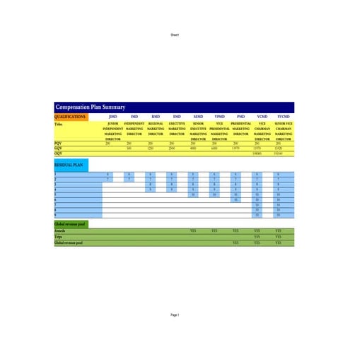 Compensation plan summary | PPT
