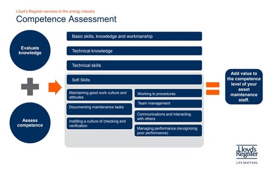 BREAKDOWN OF TEAM LEADER DUTIES | PDF