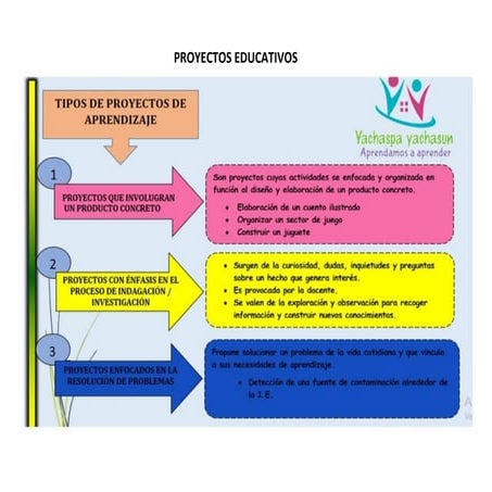 ORIENTACIONES PARA LA COMPETENCIA INDAGA.pdf