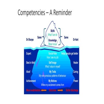 Competencies.pptx