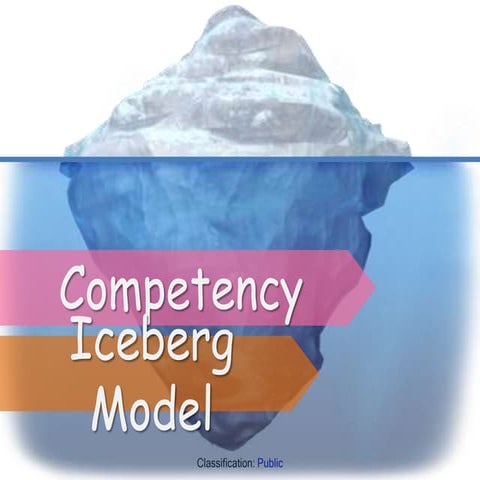 Competency-Iceberg-Model.pptx