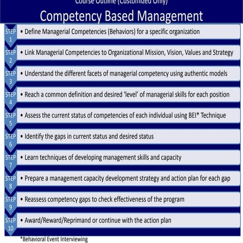 Competency based management genzee solutions | PPTX