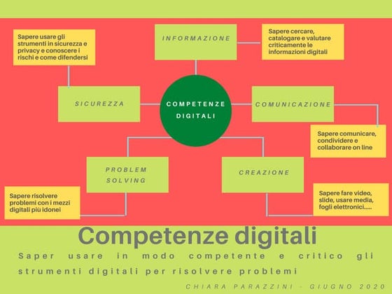 Cultura aziendale positiva | PDF