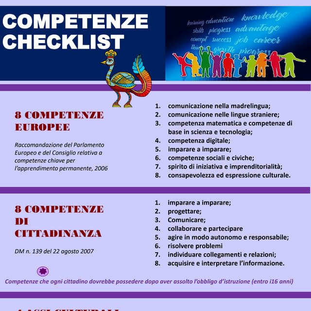 Il quadro delle Competenze - Checklist | PDF