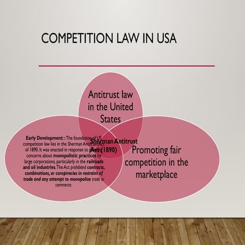 Development of Competition Law-1 (1).pptx