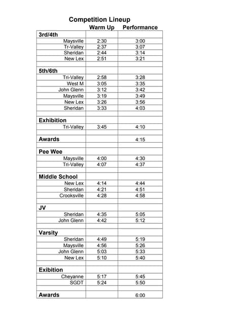 Dance score sheet | DOCX