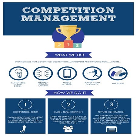 Competition Management | PDF