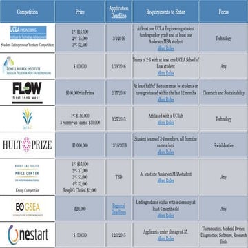 Competition Matrix | PPTX