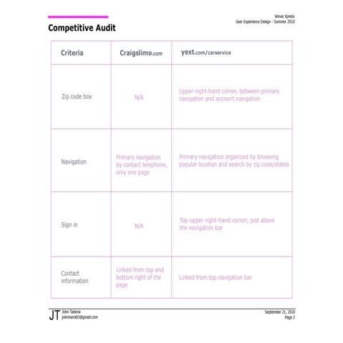Competitive Audit | PPT
