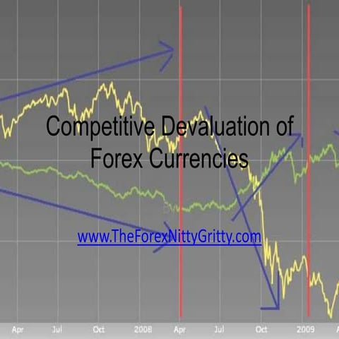 Competitive Devaluation of Forex Currencies | PPTX | Stocks and Bonds | Personal Investing