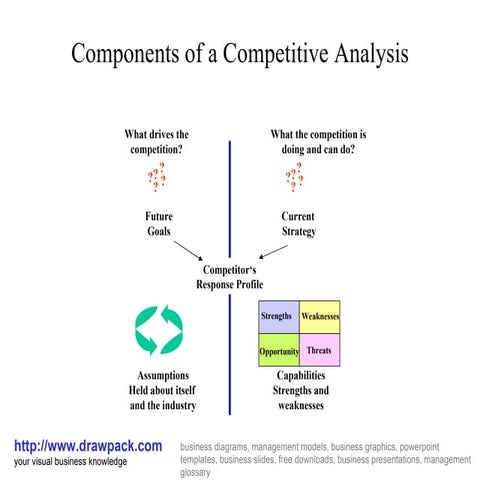 Competitive analysis diagram | PPT