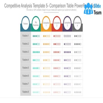 Competitive Analysis Template 5 Comparison Table Powerpoint Guide | PPT