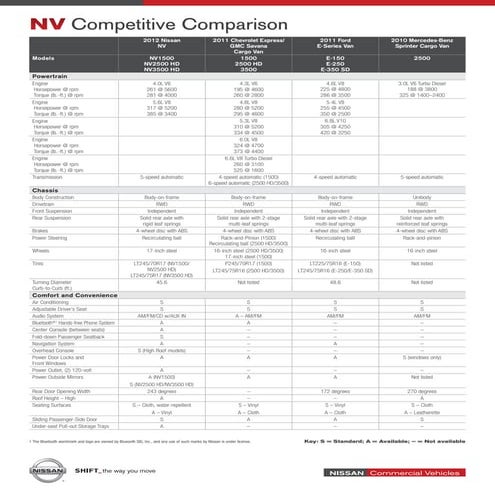 Competitive comparison | PDF