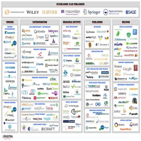 Sample competitive landscape | PPTX