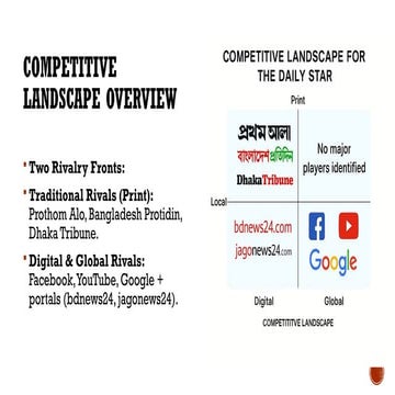 Competitive Landscape Overview of the daily star.pptx