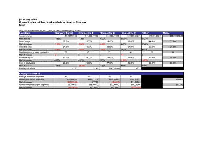 Competitive Market Benchmark Analysis for Services Company | PPT Competitive Market Benchmark Analysis for Services Company | PPT