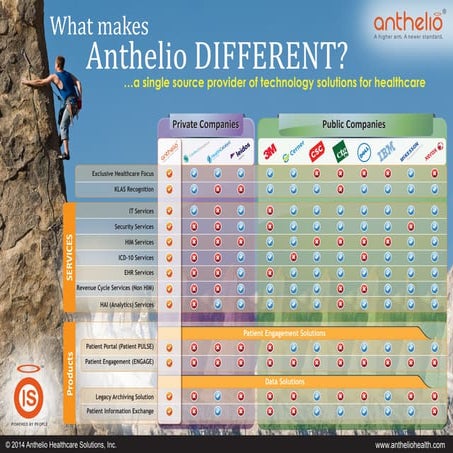 Competitive snapshot v02 | PPT